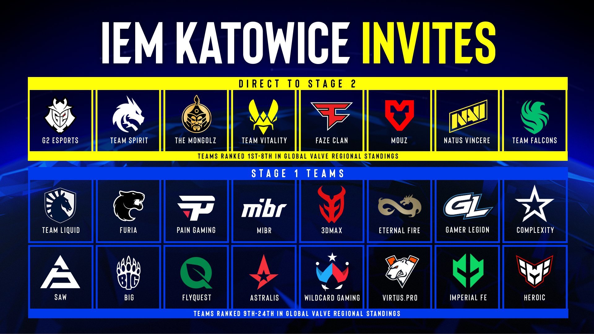 IEM Katowiceに出場するチームの全リストが発表されました - Counter-Strike 2 - Gamereactor