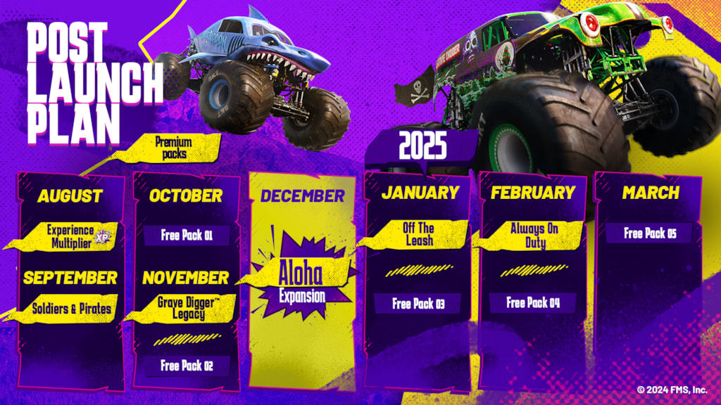 MilestoneがMonster Jam Showdown の発売後の計画をレイアウト