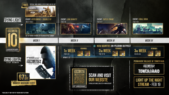 Techlandは、Dying Lightの30周年を祝い、Dying Lightの未来を予告しながら、1か月にわたるイベントを開催します ...