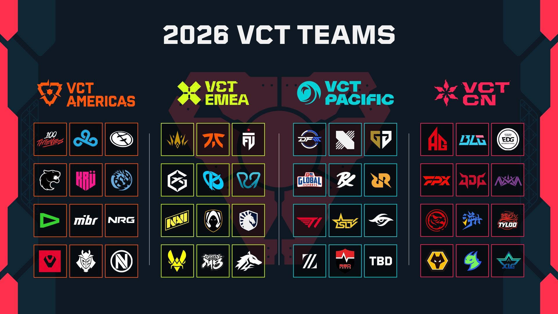 Riot Gamesが2026年Valorant チャンピオンズツアーのチームとスケジュールを発表